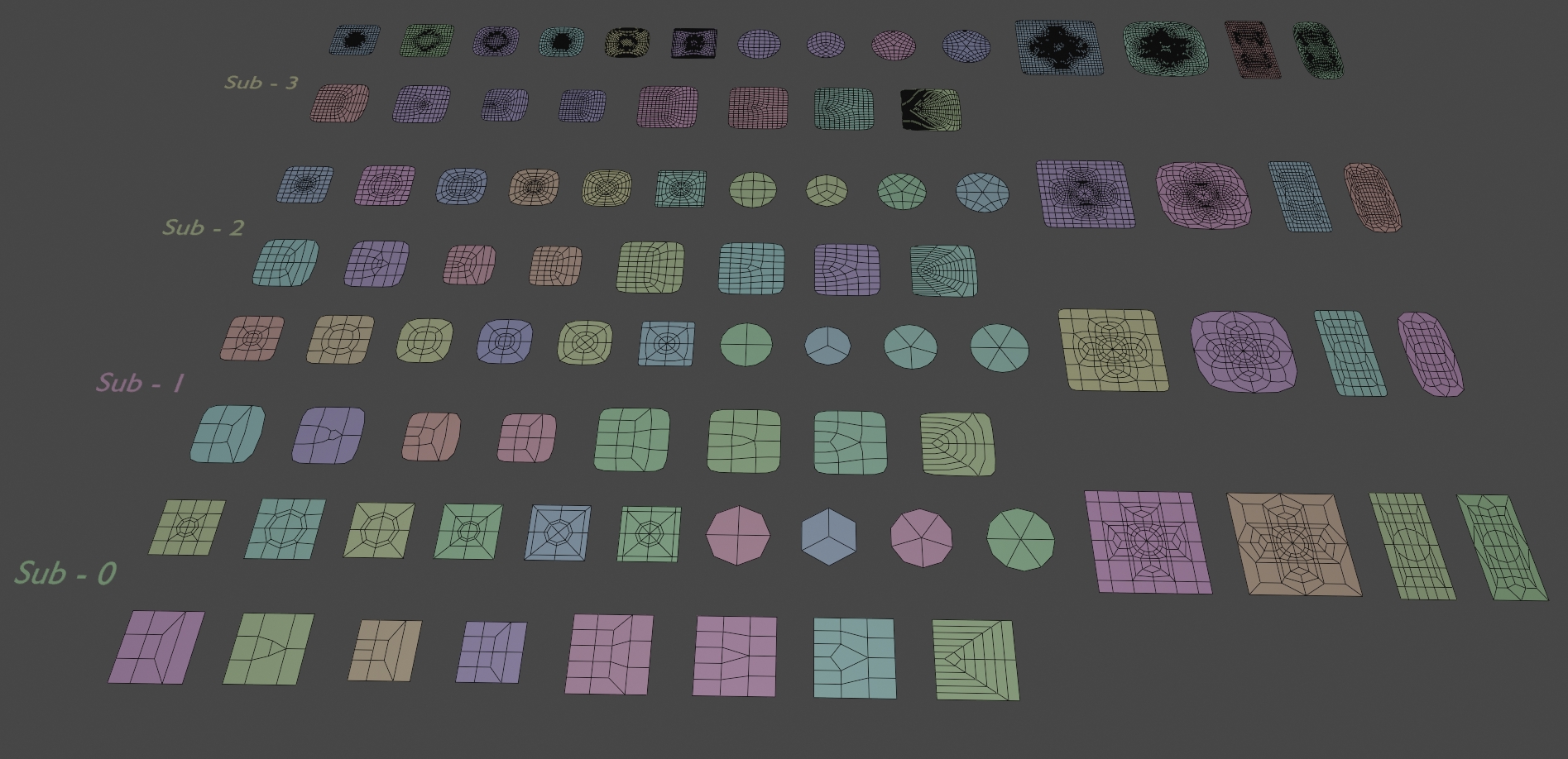 Examples of correct topology - Blender Market