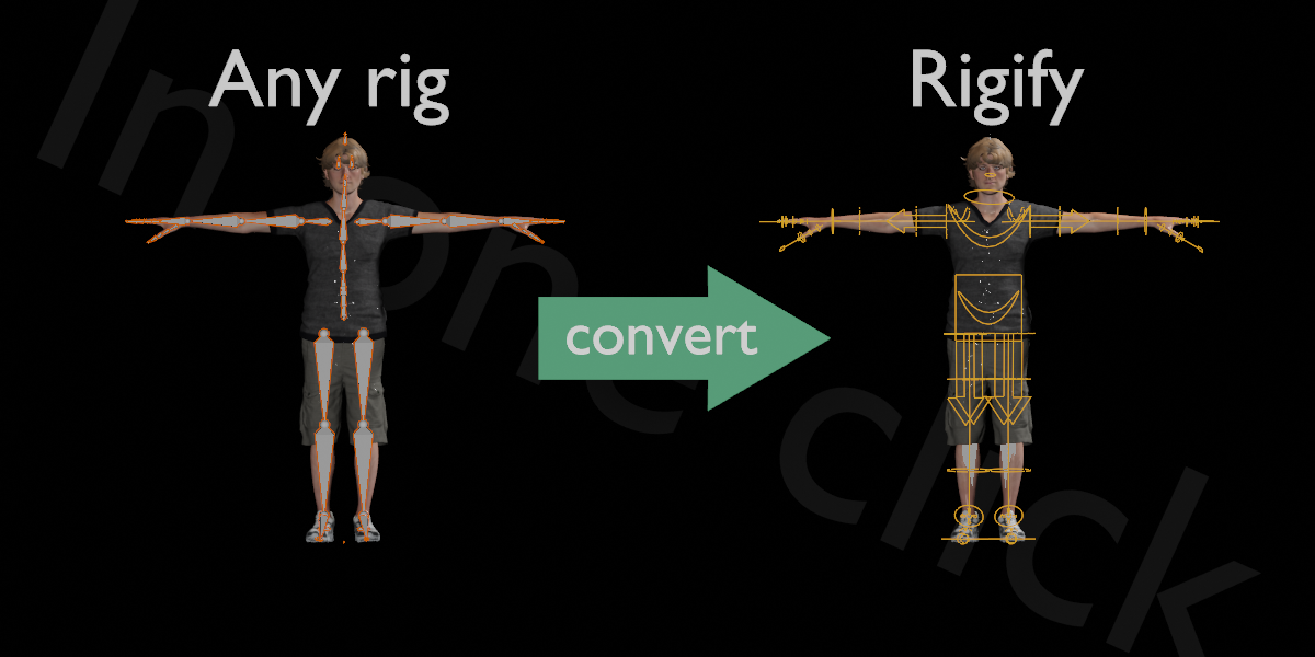 Any Rig to Rigify - Blender Market
