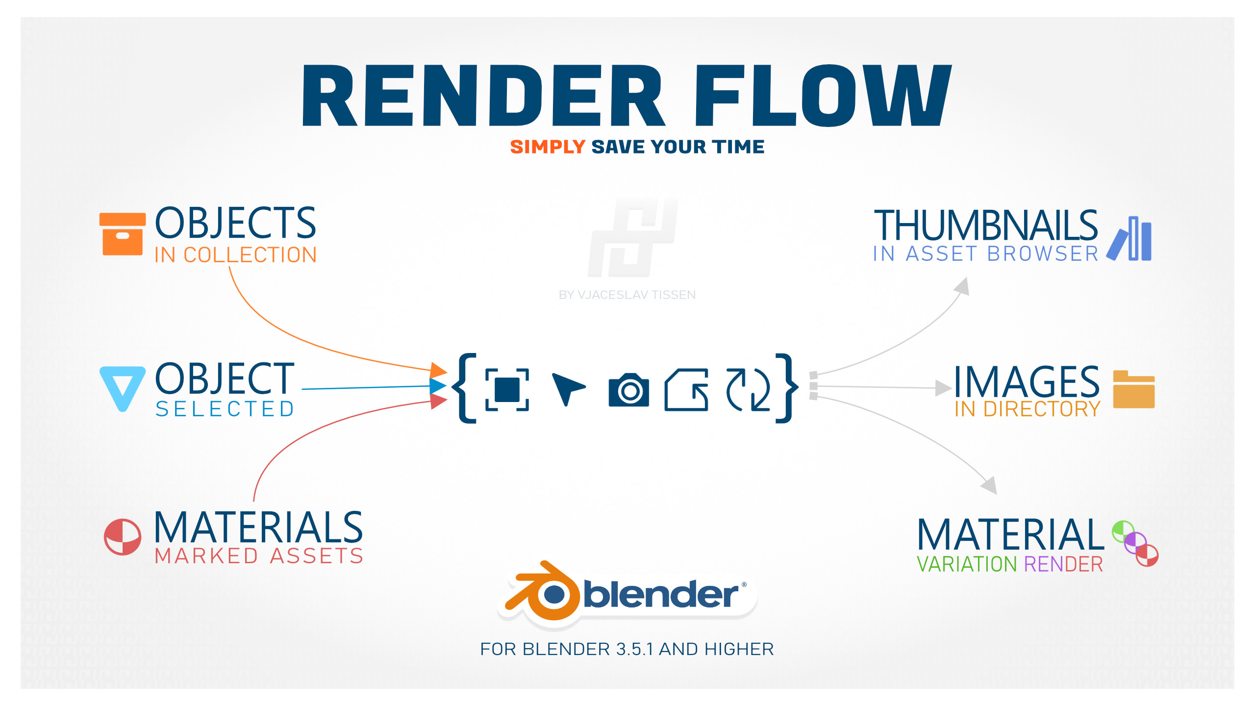 Simply Render Flow - Blender Market