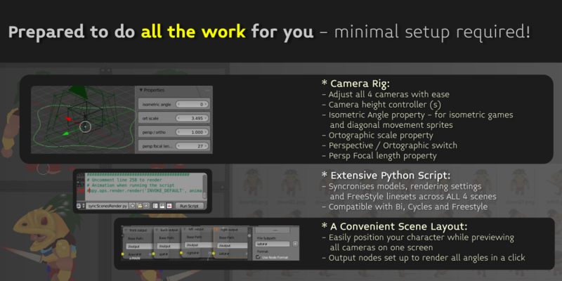Sprite Render Kit - Blender Market