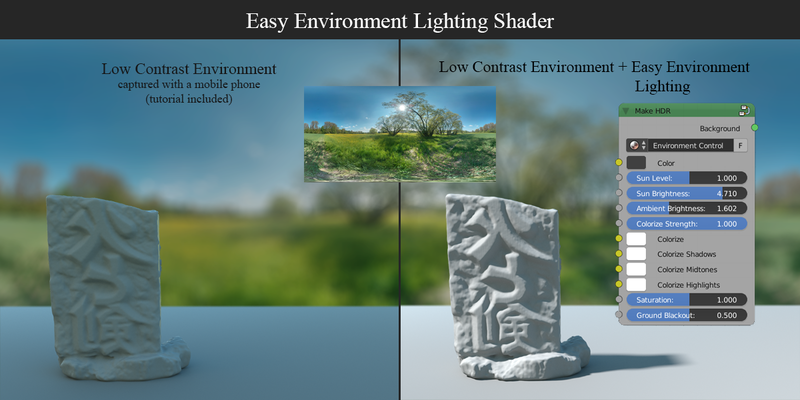 Easy Environment Lighting (Shader) & Five Environment Maps - Blender Market