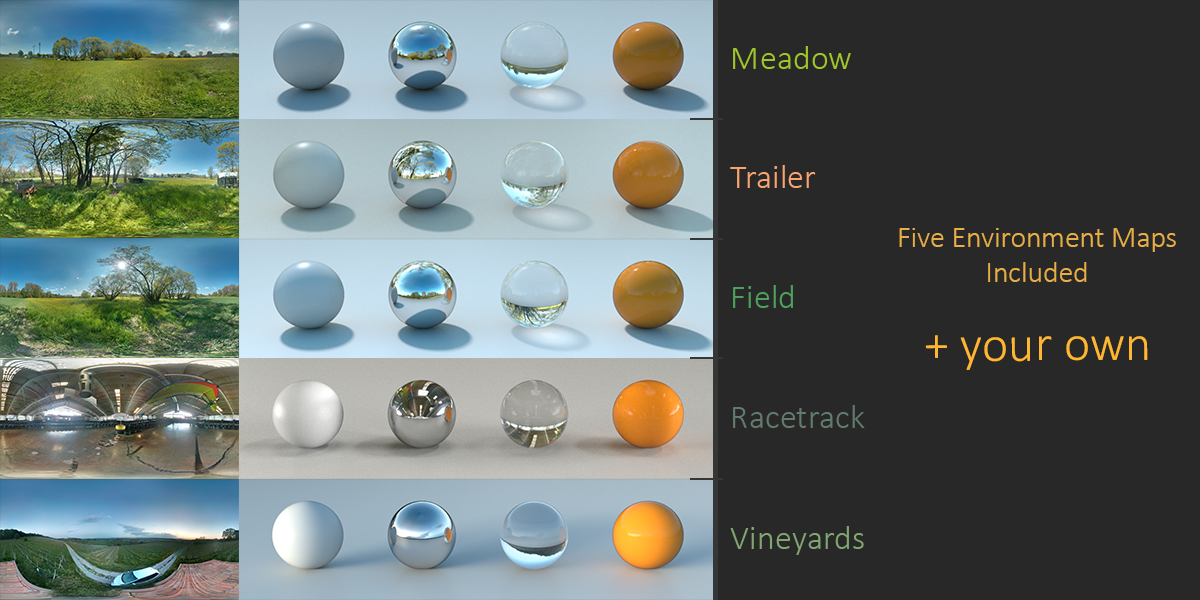Easy Environment Lighting (Shader) & Five Environment Maps - Blender Market
