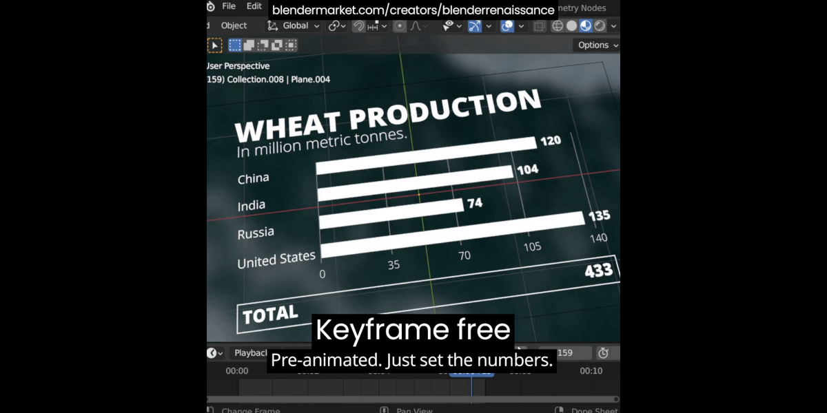 Node Charts: Info Graphs for Blender using Geometry Nodes - Blender Market