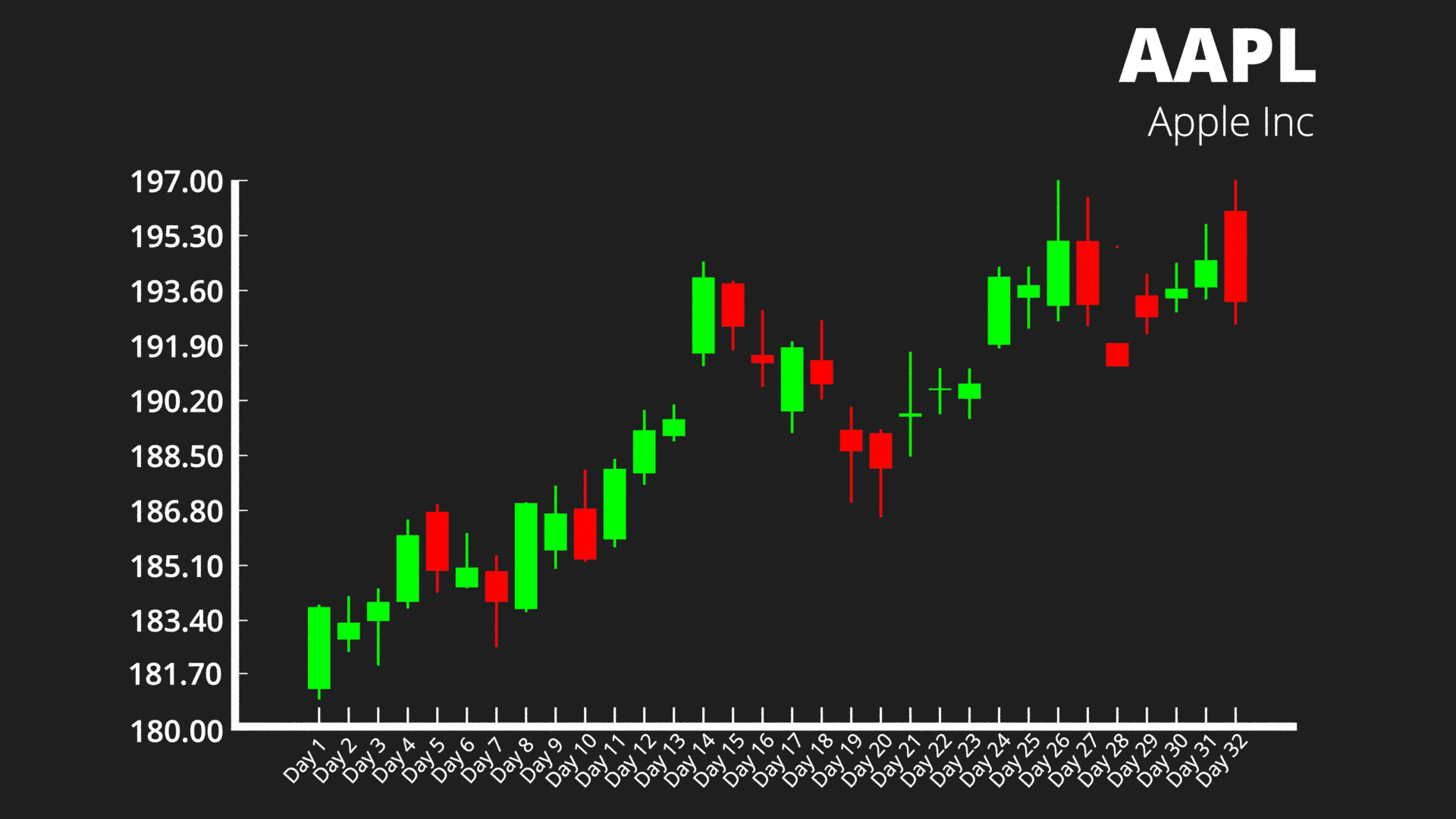 Node Charts: Info Graphs for Blender using Geometry Nodes - Blender Market