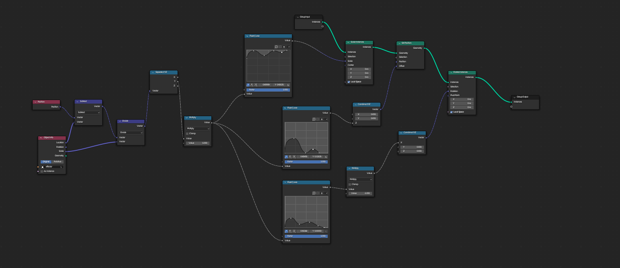Transformation Effect Animation : Geometry Nodes - Blender Market Transformation Effect Animation : Geometry Nodes - Blender Market