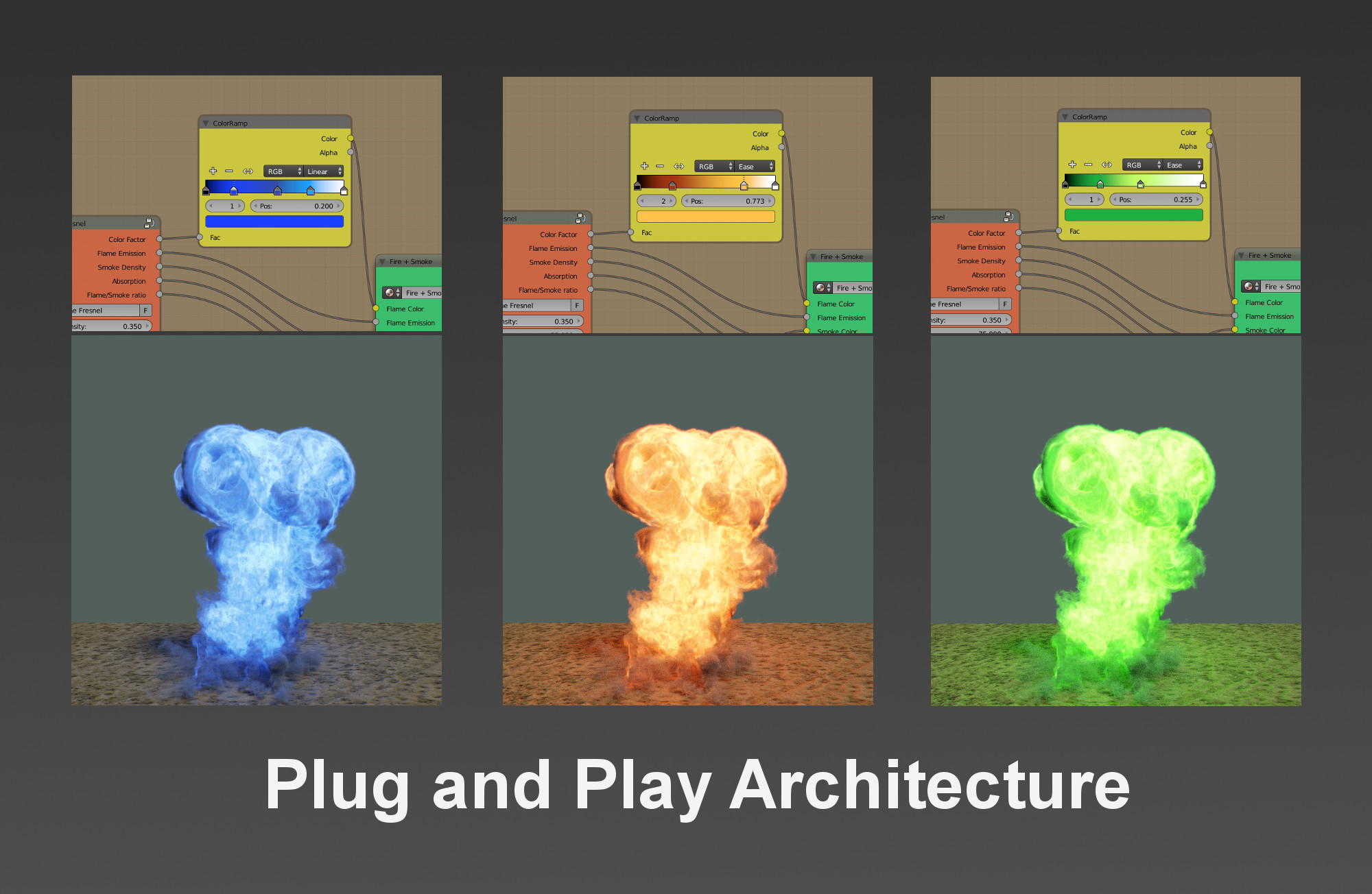 Blender火焰特效模拟插件 - Wisp Fire Shader - CG3DA