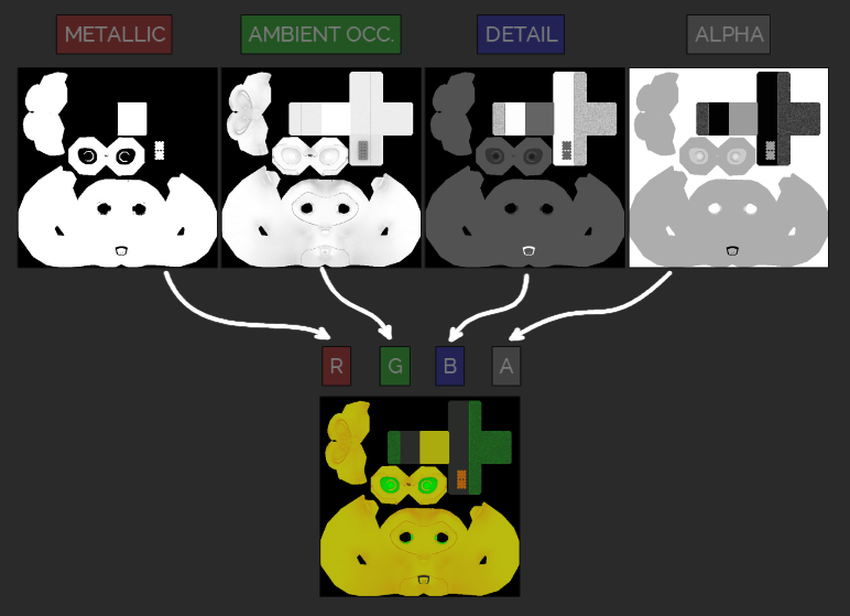 Channel Packer - Mask Map Generator and Textures Combination - Blender ...