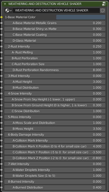 Procedural weathering and destruction vehicle shader | BlenderNation Bazaar